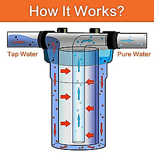 Geekpure 20-Inch Universal Compatible Carbon Block Water Filter Cartridge for Whole House Water Filter- 4.5 Inch x 20 Inch