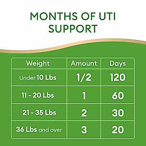 Dog UTI Treatment & Cat Urinary Tract Infection Treatment, Natural Herbal Liquid UTI Medicine, Organically Grown Cranberry Extract, Supports Urinary and Digestive Health, 2 fl oz, Made in USA