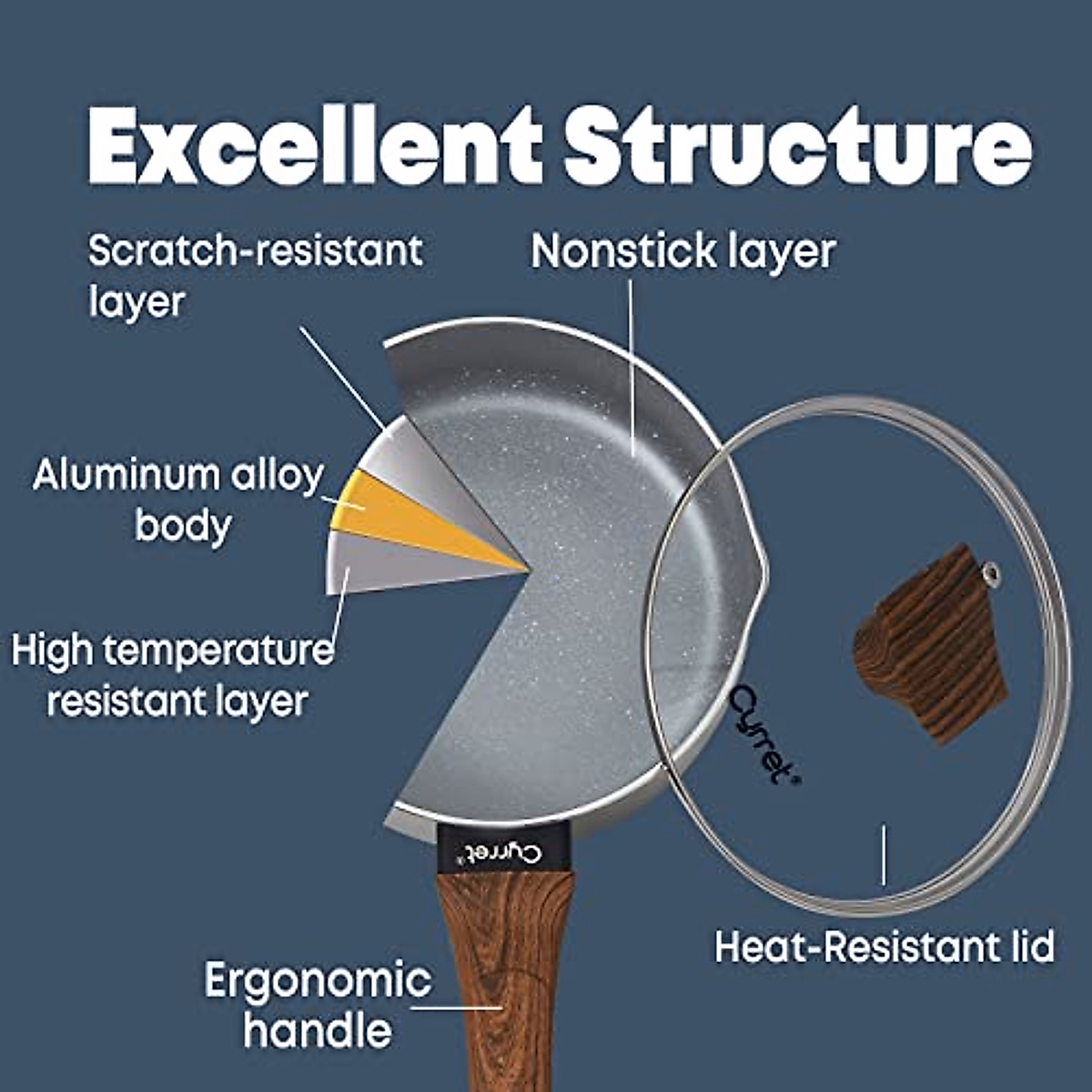 Cyrret 2 Quart Saucepan with Lid, Nonstick Sauce Pan Granite Coating Small Pots for Cooking, Oven Safe Sauce Pot Compatible for All Stoves, Milk Pot with Ergonomic Handle