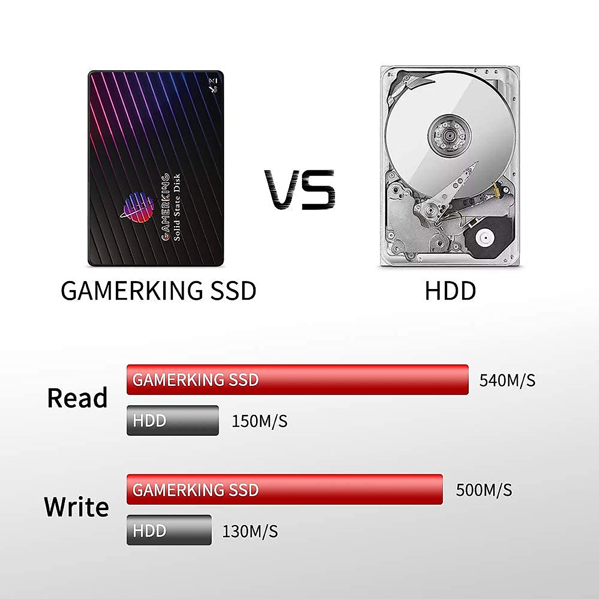 Gamerking SSD 60GB SATAIII 2.5 inch 6Gb/s Internal Solid State Drive for PC Laptop Desktop Hard Drive SSD（60GB 2.5-SATAIII）