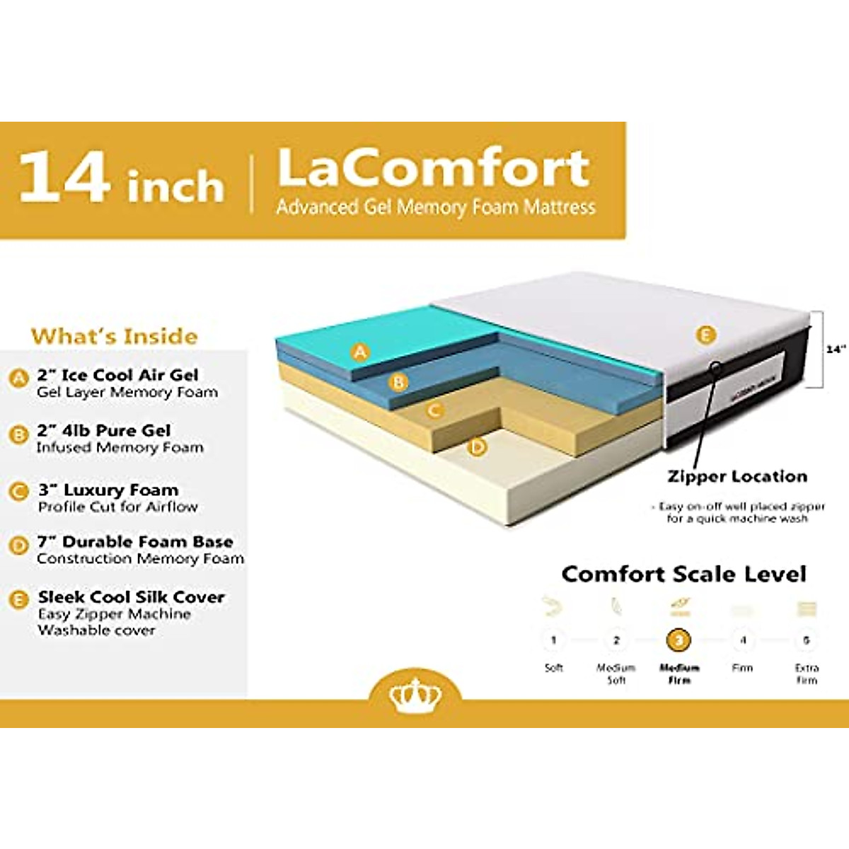 DynastyMattress LaComfort 14-Inch, HD Gel Memory Foam Mattress Bed (Twin XL)