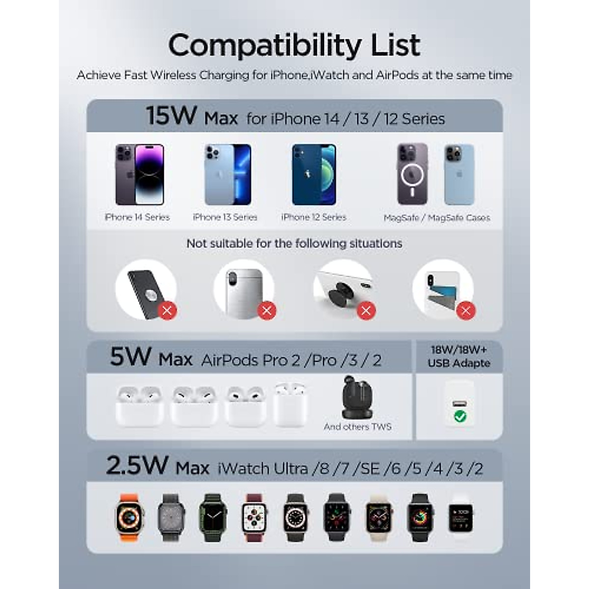 Upgraded Mag-Safe Charger-Hohosb 3 in 1 Mag-Safe Charging Station,Magnetic Foldable Charging Stand Compatible with iPhone 12/13/14 Series,AirPods Pro/2/3,iWatch 7/6/SE/5/4/3/2(18W Adapter Included)