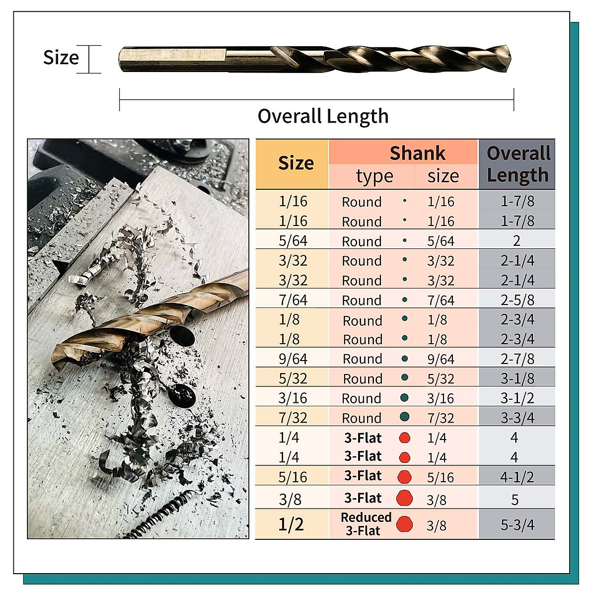 STROTON Cobalt Drill Bit Set (1/16-1/2 Inch, 17PCS), M35 High Speed Steel Twist Drill Bits for Stainless Steel, Hard Metal, Cast Iron, Plastic and Wood