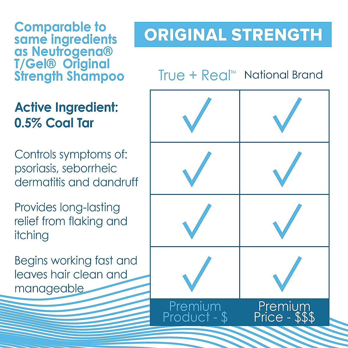 True+Real Coal Tar Therapeutic Plus Tar Gel Anti-Dandruff Shampoo Original Strength 0.5% Coal Tar, 16 Fl Oz, Pack of 2