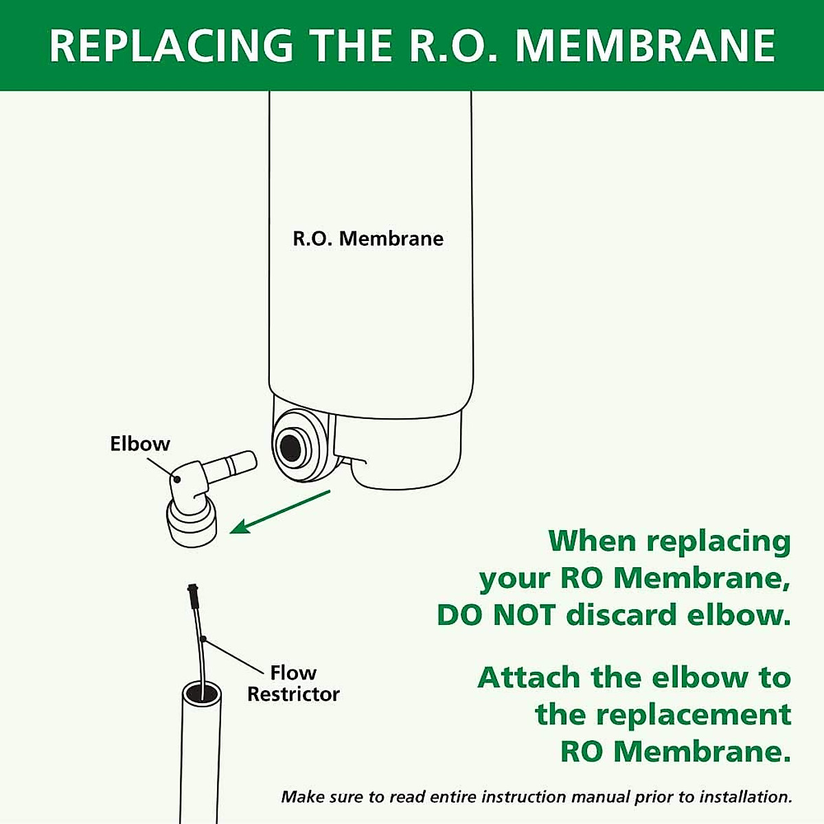 Reverse Osmosis Membrane Replacement