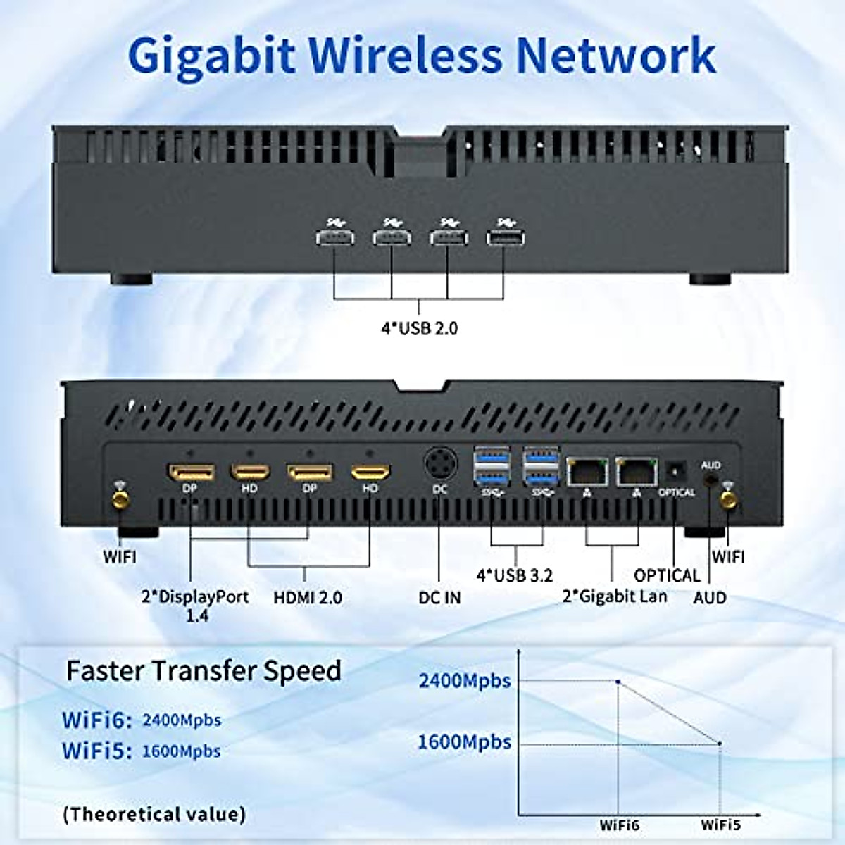 msecore Mini Gaming PC, Desktop Computer with Powerful i9-12900F 16 Cores Upto 5.1GHz, RTX3060 12G Graphics Card, 64G RAM 2T PCIE 4.0 SSD, Dual NIC, Optical, Four Display, WiFi 6, Windows 11 Pro