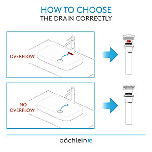Bächlein Bathroom Sink Drain Without Overflow - Sink Stopper with Pop Up Function - Chrome Pop Up Bathroom Sink Drain incl. 3 Extra Seals and Installation Manual - German Brand