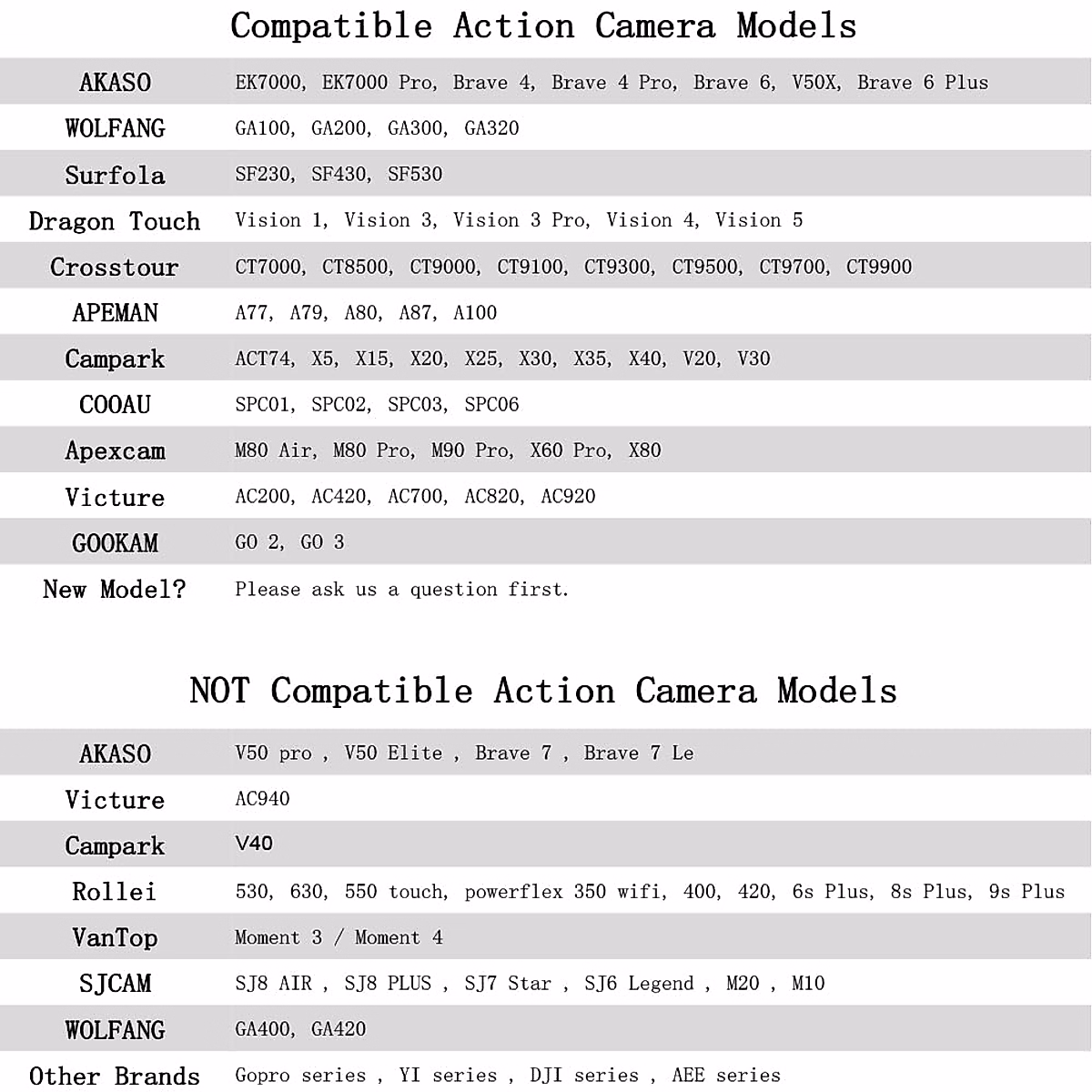 GeeKam 1350mAh Action Camera Rechargeable Batteries (2-Pack) with Dual USB Charger,for AKASO Brave 4/V50X, Dragon Touch, Crosstour CT8500, Campark X30, APEMAN A100/A77, PG900/PG1050 and More