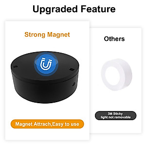 3-Pack Battery Operated Picture Light Magnetic Painting Light with 3 Lighting Modes,Remote and Dimmable Timer Art Display Light for Picture Artworking Frame Portrait,Wireless Wall Decor Puck Lights