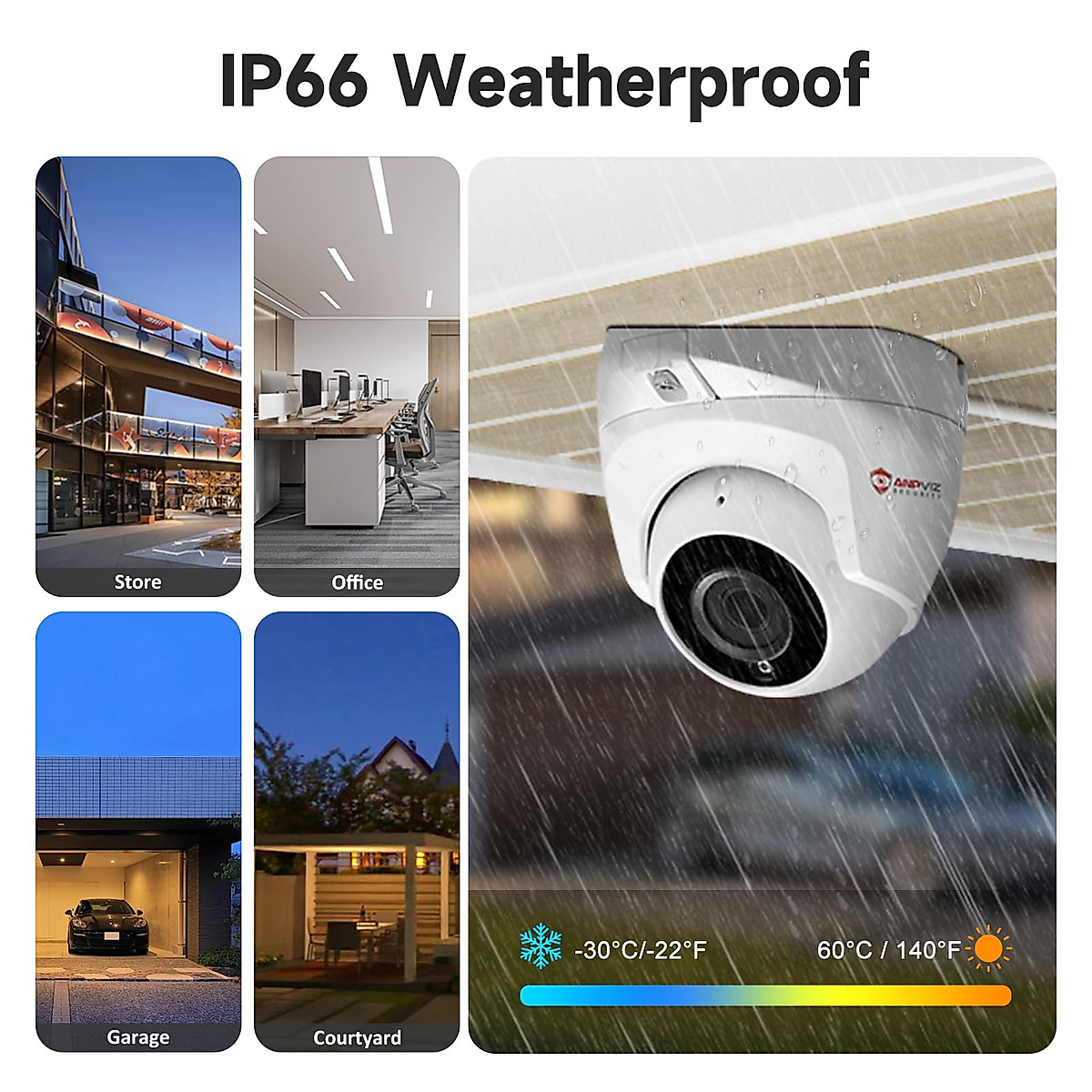 Anpviz 5MP POE Camera with Human & Motion Detection, IP Camera for Indoor Outdoor, Turret Camera Built-in Audio/Mic, 100ft IR Night Vision Security Camera, IP66 Waterproof, NDAA Compliant (U Series)