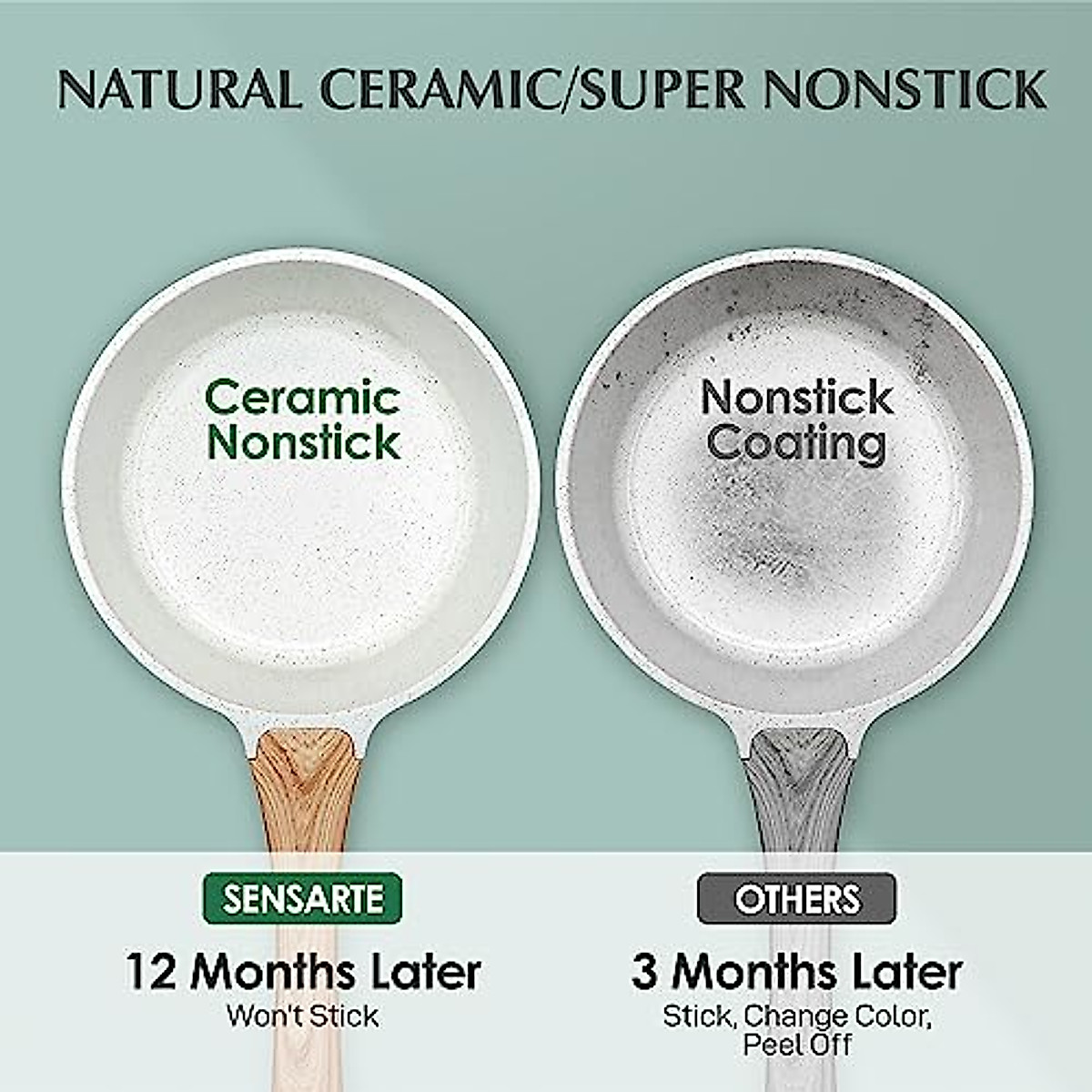 SENSARTE White Ceramic Nonstick Saucepan with Lid 2.5 QT, Small Cooking Pot with Stay Cool Handle, Induction Compatible Soup Pot, PFOA/PFAS Free