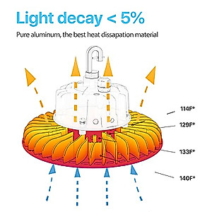 HYPERLITE High Bay LED Lights 150W 21,000LM (140LM/W) 1-10V Dimmable, UL Listed 4000K UFO Led High Bay Light for Shop Barn Garage, Alternative to 600W MH/HPS, 5-Year Warranty