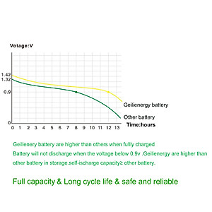 QBLPOWER NiCd AAA 1.2V 600mAh Triple A Rechargeable Batteries for Outdoor Solar Lights Solar Lamp Garden Light (8 Pack)