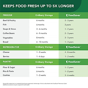 FoodSaver 2-pack 8"x20' Heat Seal Rolls