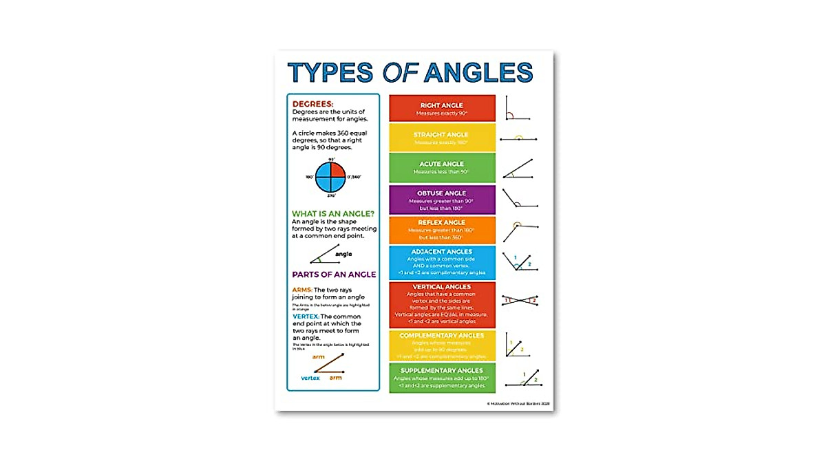 MWB Educational Angles Poster - Fun Geometry for Kids