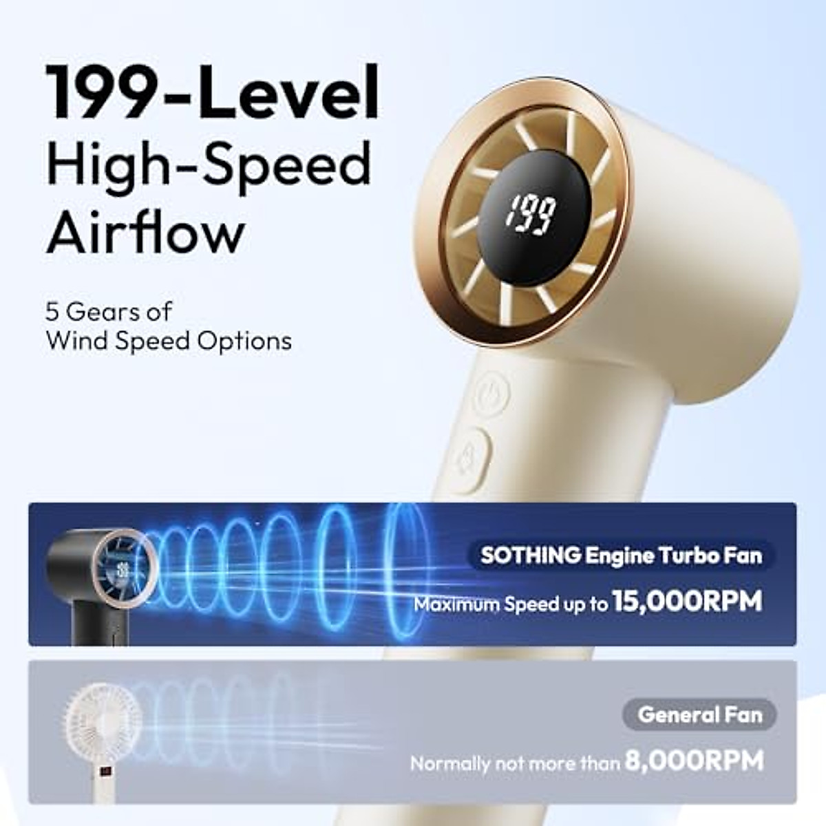 SOTHING Portable Handheld Turbo Fan 199 Speeds, Adjustable Turbo Fan 3600mAh Battery Rechargeable Personal Fan with Digital Display, Summer Essentials for Teen Girls Camp Travel Outdoor