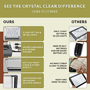 iMagniphy 3X Ultra Bright Page Magnifier for Reading with Anti-Glare LEDs (Evenly Lit Viewing Area) - Magnifying Glass with Light, Comes with 3 Lighting Modes (Warm, Cool, Combo) - Ideal for Seniors