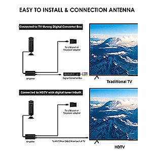 2023 Upgraded Digital TV Antenna Up 450 Miles Range, Indoor Outdoor TV Antenna for All Old Smart HDTVs, 360° Reception 4K 1080P HD Antenna with Amplifier Signal Booster/35ft Thick Coaxial Cable