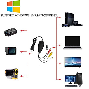 Andthere VHS to Digital Converter for Windows 10, USB2.0 Video Audio Capture Card, VHS to DVD Converter