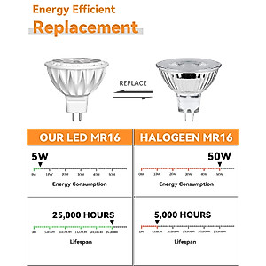 GOHDLAMP MR16 LED Bulbs 50W Halogen Equivalent Landscape Light Bulbs, 2700K Warm White 5W GU5.3 MR16 12V Spotlight Bulb, Non-Dimmable 38° Beam Angle for Landscape, Recessed, Track Lighting 6 Pack