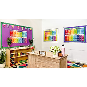 Sproutbrite Educational Math Posters Triangles Angles Mathematics Classroom Banner Decorations for Teachers - Banners Bulletin Board and Wall Decor for Elementary and Middle School