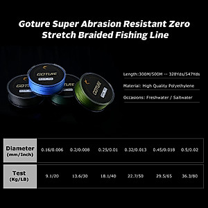 Goture X8 Braided Fishing Line - Ultra Thin Strong Sensitive Smooth and Zero Stretch Fishing Line, Super Abrasion Resistant Tournament Braided Lines - Blue, Black, Dark Green, Army Green- 20-80LB