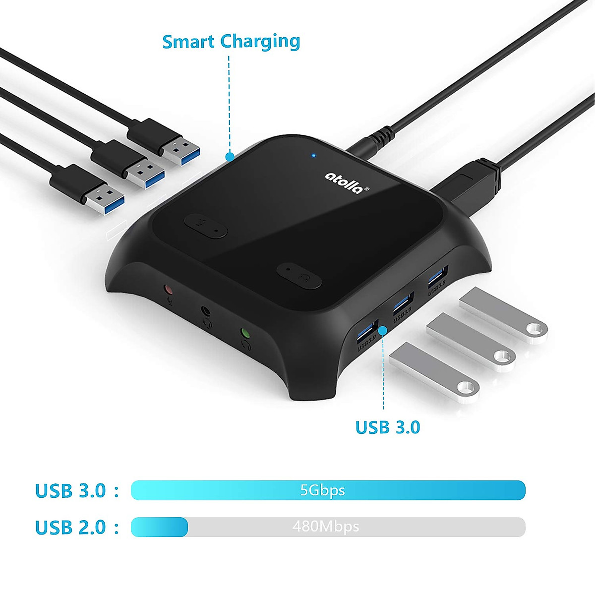 atolla USB Hub, USB 3.0 Hub with Headphone Stand, Powered USB Hub with 3 USB 3.0 Ports and 3 USB Charging Ports, 3.5mm AUX Ports with On/Off Switches, and 12V/2.5A Power Adapter