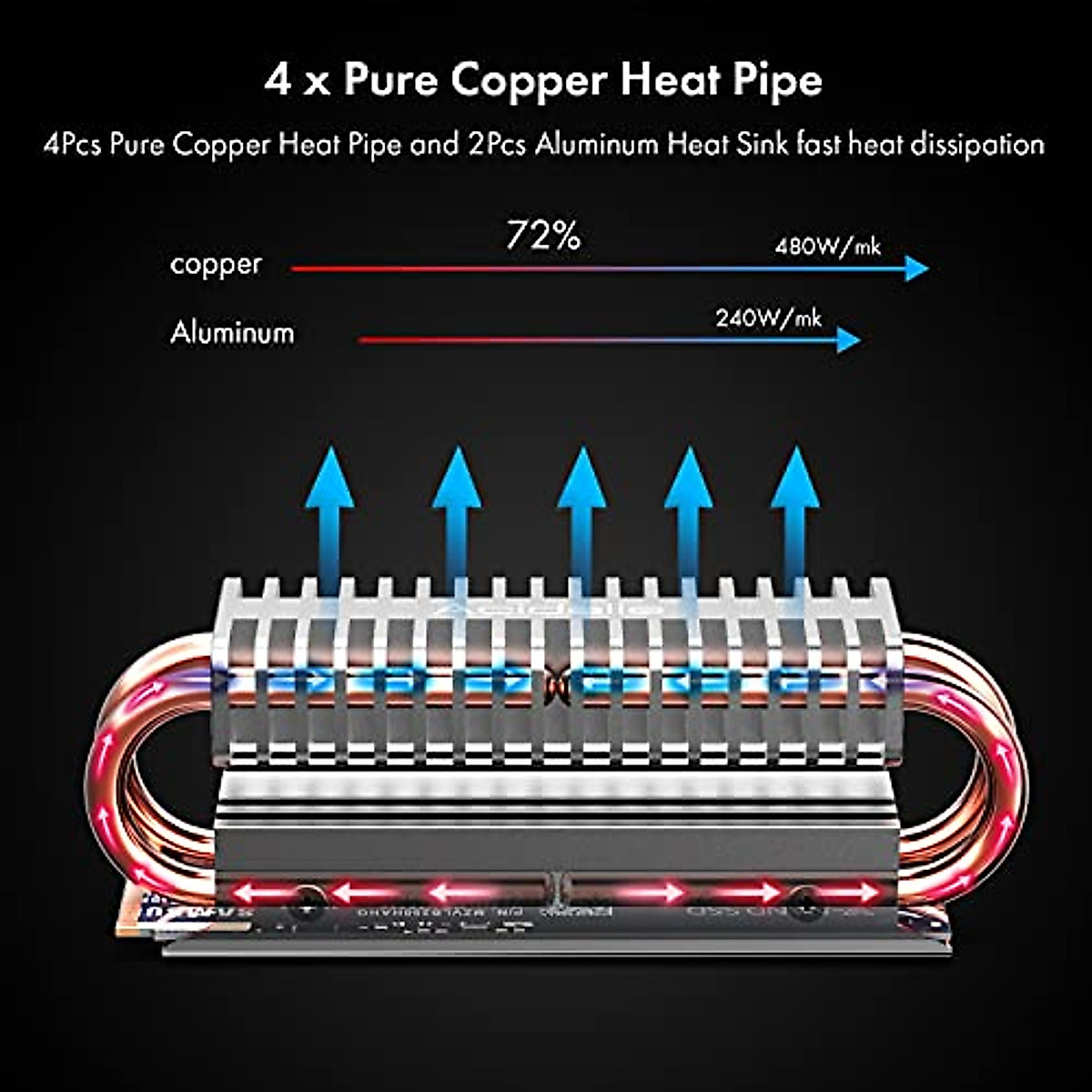ACIDALIE M.2 2280 SSD Heat Sink, Dual - Aluminum Heat Sink for PCIE M.2 NVME SSD or SATA M.2 SSD with Silicone Thermal Buffer.
