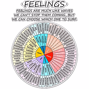 Hotop Feelings Wheel Wall Decals Mental Health Sticker 16 x 21 Inches Large Emotion Wheel Decal Office Decor Mental School