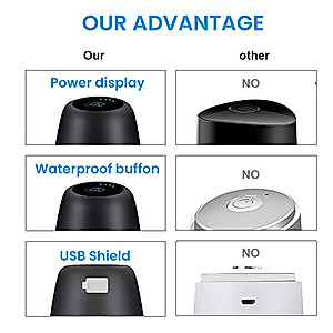 5 Gallon Water Bottle Dispenser, Water Bottle Pump USB Rechargeable & Portable Water Bottle Pump Dispenser, for Office, Kitchen, Camping, Indoor and Outdoor Universal 2-5 Gallon Water Bottles.