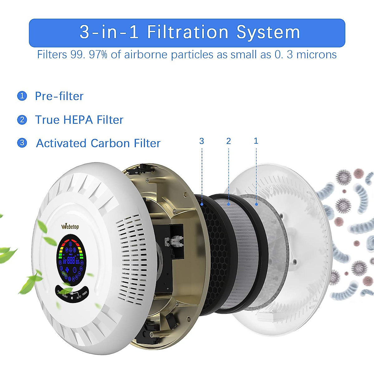 Webetop HEPA Filter Air Purifiers for Home Office Bedrooms Air Purifiers with True HEPA HESA Filter for Large Room with Optional Night Light