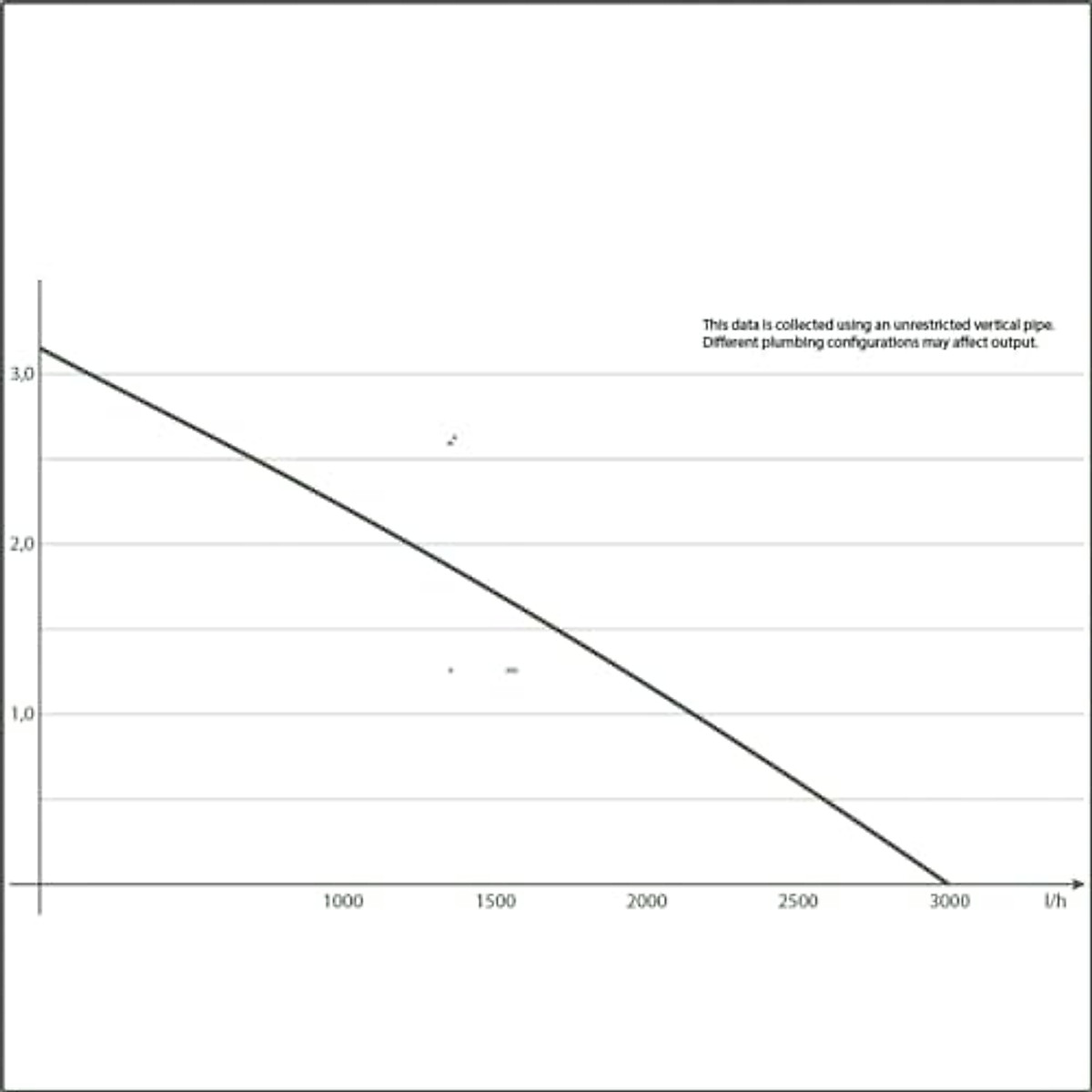SICCE Ultra Zero 793 GPH Multi-Purpose Water Pump | Garden Hose Connection Portable Handle | Ultra Quiet Durable Aquarium Fish Tank Fountain Pond Hydroponics Terrarium Black | Freshwater & Saltwater