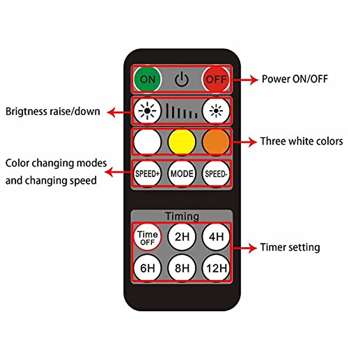 Outdoor Uplights, 12V LED Garden Spot Lights, IP66 Waterproof Landscape Lighting Outside Spotlights Warm White Cool White Timer Auto ON/Off Spiked Stand Yard Lawn House Tree Pathway Lamp, 6 in Set