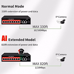 STEAMEMO 11-Port Ethernet Unmanaged PoE Switch, 8 PoE+ Ports@100W, 2 Gigabit Uplinks, 1*1.25G SFP Port, 250m Extend Mode, Fanless Sturdy Metal ,Plug and Play, Desktop or Wall Mount