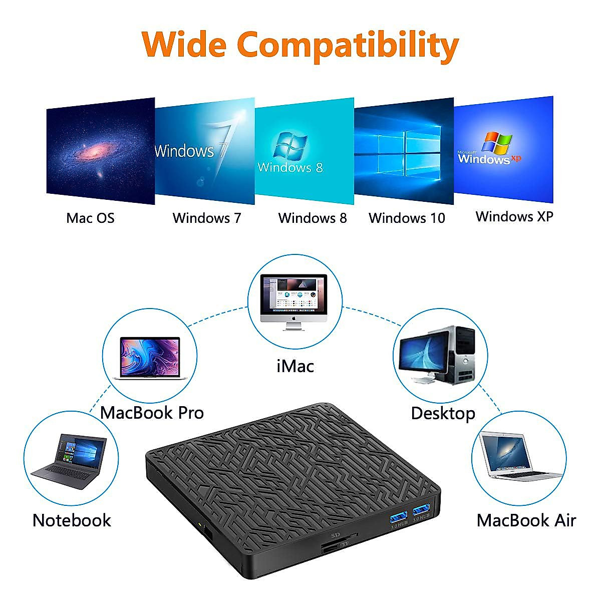wintale External blu ray Drive, USB3.0 Type-C External blu ray Burner Slim Optical CD DVD Drive Burner with SD/TF Card Reader/2 USB3.0 Hubs for pc Windows XP/7/8/10, MacOS, MacBook, Laptop, Desktop