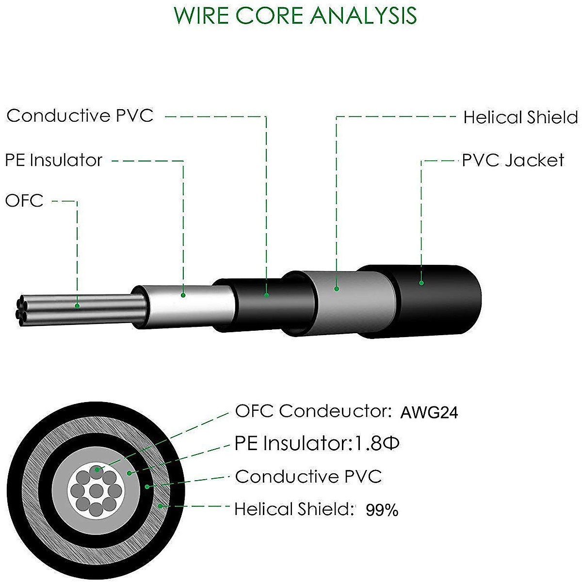 GOGHOST 6 Inch Guitar Patch Cable with 1/4" Right Angle Plugs, Black and Blue Tweed Woven Jacket (3Pack)