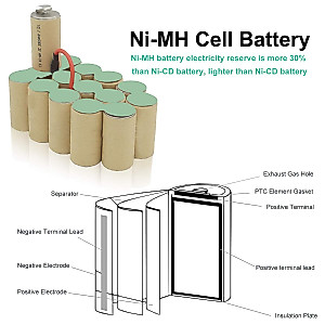 Creabest 2 Pack 18V 3.5Ah Ni-MH BAT181 Replacement Battery Compatible with Bosch BAT026 BAT180 BAT181 BAT025 BAT160 BAT189 2607335265 2607335266 2607335270