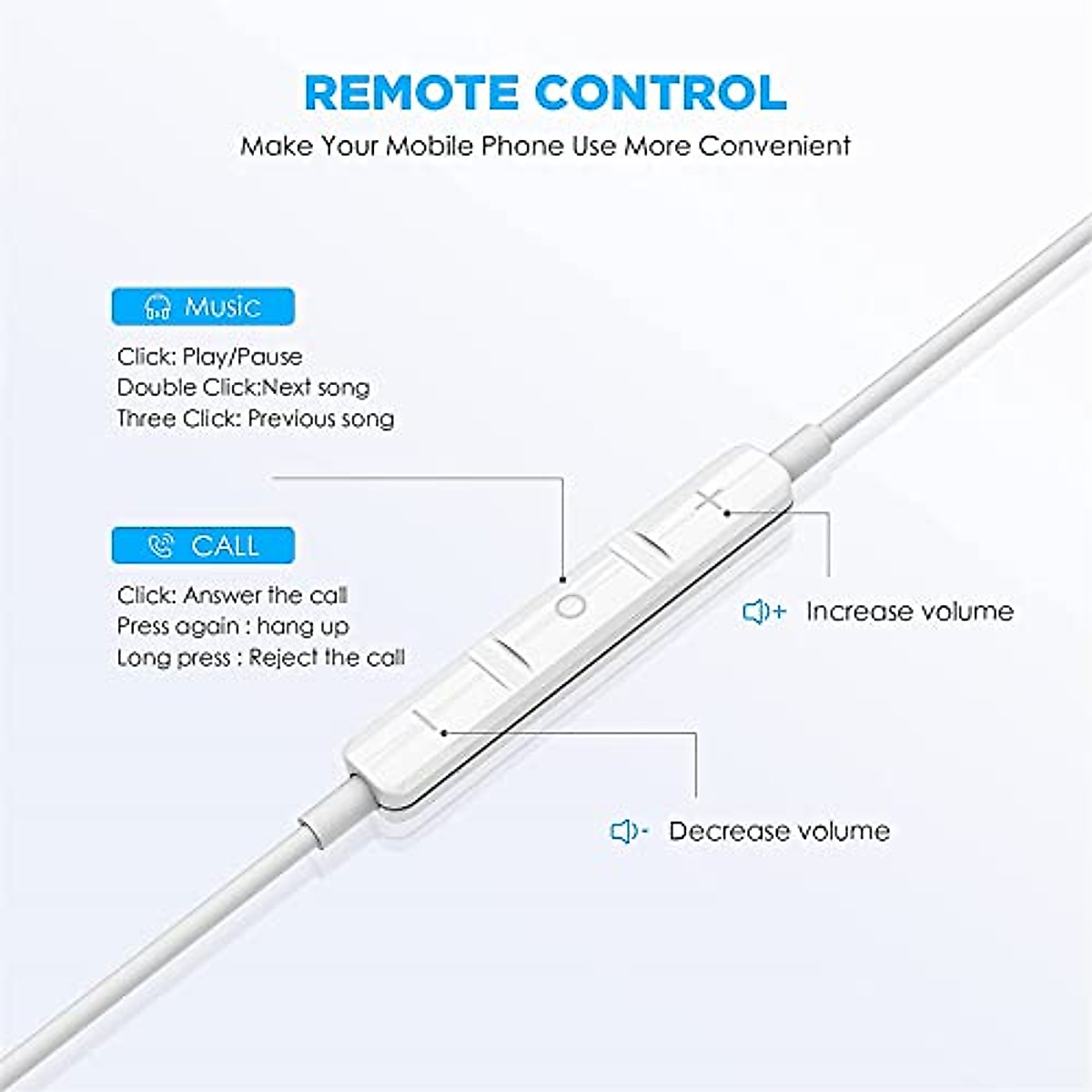 2 Pack-USB C Headphones Earbuds, Type C Earbuds Wired Earphones with Microphone & Remote Control Noise Cancelling in-Ear Headset for iPad Pro, Galaxy S23/S22/S21/S20/Ultra Note 10/20, Pixel 7/6/6a/5/4