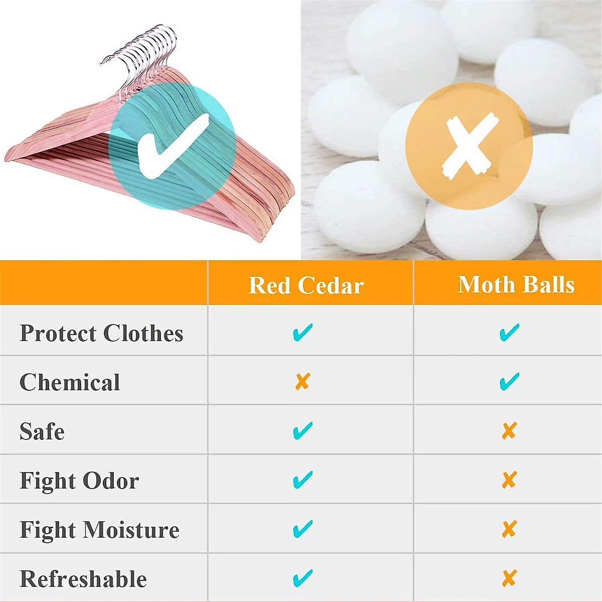 ELONG HOME American Red Cedar Hangers 20 Pack, Wooden Suit Hangers with 360° Swivel Hook, Smooth Surface Slim Cedar Wood Coat Hangers, Great for Refresh Closet