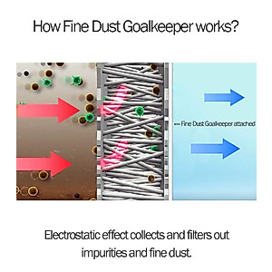 FilterTech Fine Dust Goalkeeper - DIY Filter Saver for Samsung Air Purifier AX40M3050DMD/AX40M6050WMD/AX40M6580DMD/AX40M6581WMD/AX40N3030WMD/AX40N3080DMD : Additional Protection, Filter Life Extension