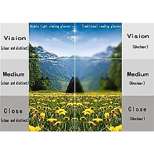 WOSLXM Men's Sports Ultra-Light Anti-Blue Light Presbyopic Glasses, Titanium Progressive Far and Near Dual-Use Reading Glasses (Black, 2, multiplier_x)