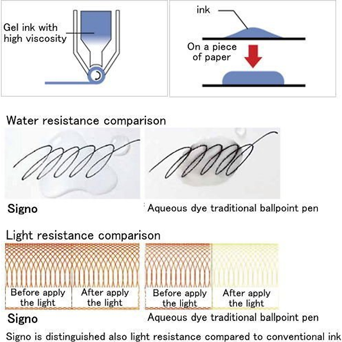 Very smooth! Uni-ball Signo Dx UM-151 Gel Ink Pen - 0.38 mm x 5 Pcs – Black with 5 Reffils