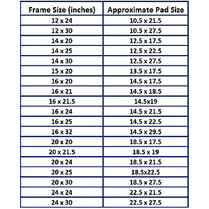 RAYAIR SUPPLY 24x24 Dynamic Air Cleaner Replacement Filter Pads 24x24 Refills (3 Pack)