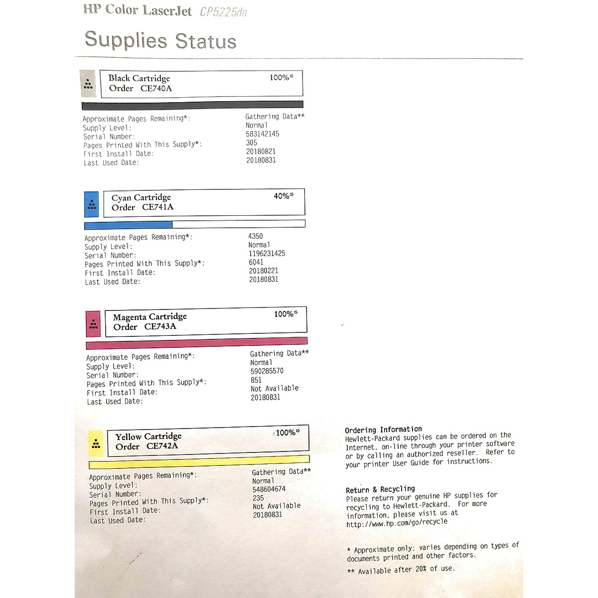 Color LaserJet Professional CP5225dn Laser Printer