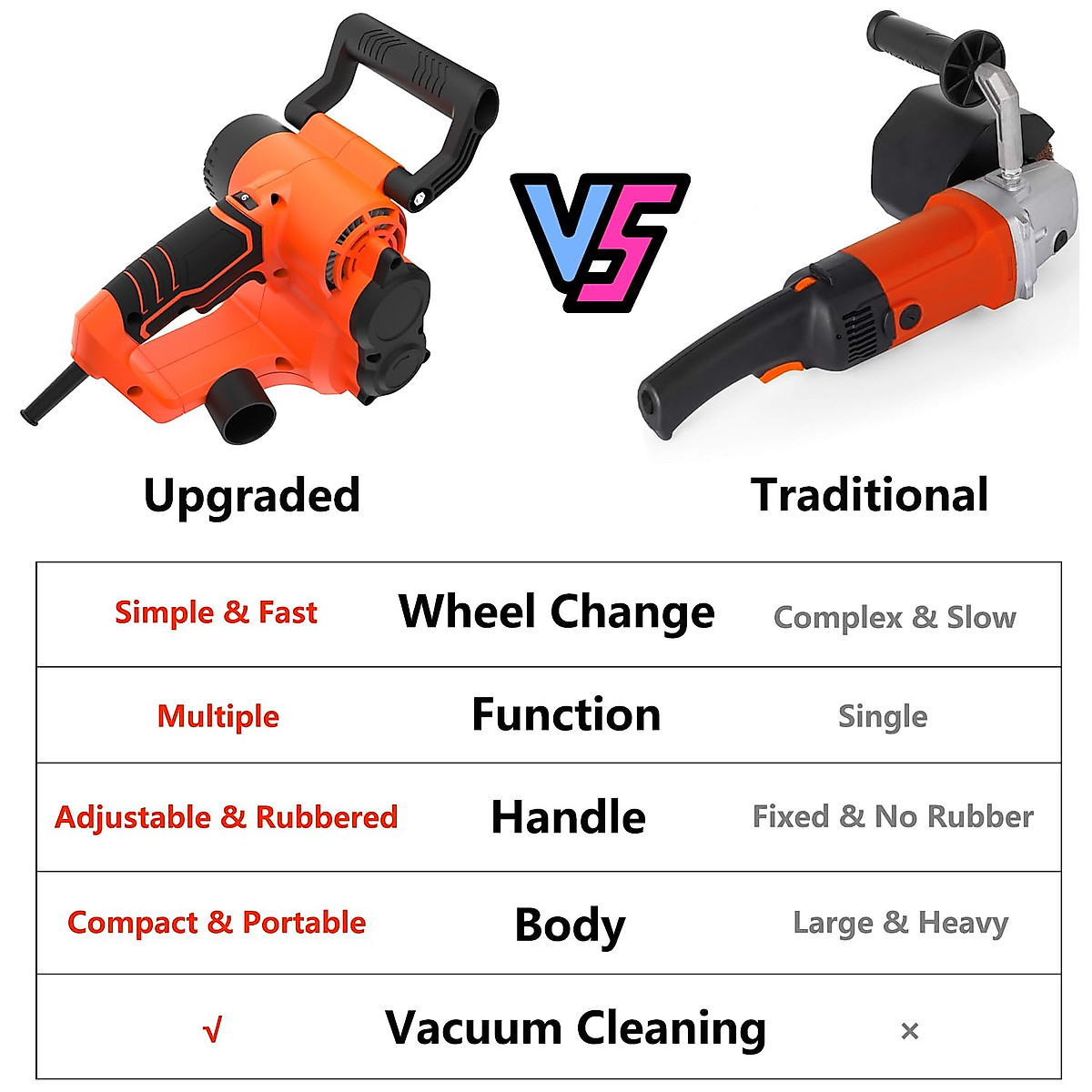 Dobetter Surface Conditioning Tool, Drum Sander for Woodworking, Burnishing Polishing Machine, Paint Stripper Remover, Variable Speed Tool with Tool Bag- DBDS50O