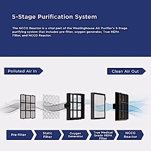 Westinghouse SP6390-NF Replacement Reactor for the 1701/1702 Air Purifier
