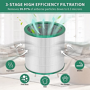 EGR Air Purifier & Fan Filter Replacements Compatible with Dyson Pure Cool Link TP01, TP02, TP03, AM11, BP01 Models, 2 Pack