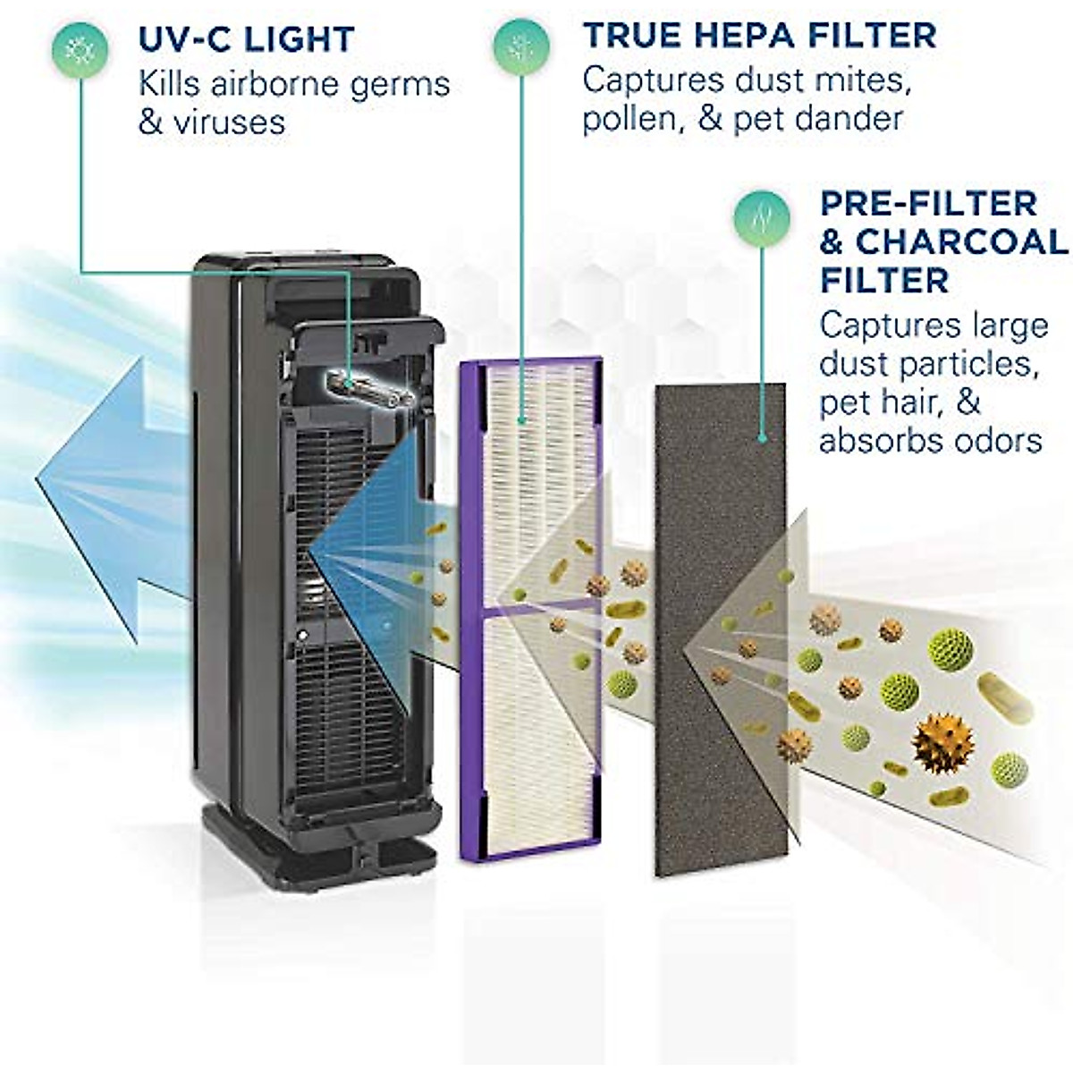 Germ Guardian True HEPA Filter Air Purifier, UV Light Sanitizer, Eliminates Germs, Air Purifier for Home AC4300BPTCA with FLT4850PT True HEPA Genuine Air Purifier Replacement Filter