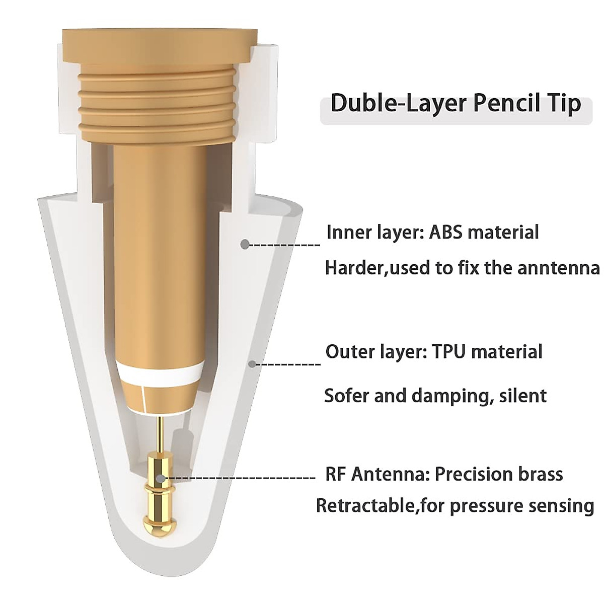 Pencil Tips for Apple Pencil 1st / 2nd Generation & Logitech Crayon - Soft and Hard, Double Layered iPad Pencil Tip, Used for 3 Years - 6 Pack