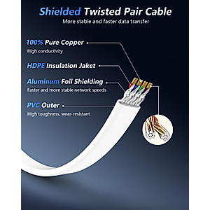 BUSOHE Cat 8 Ethernet Cable 100 FT, 40Gbps 2000Mhz High Speed Flat Cat8 Cable Patch Cord with Gold-Plated RJ45 Connector, LAN Network Internet Cable with 40 Clips for Router/Gaming/Computer, S/FTP
